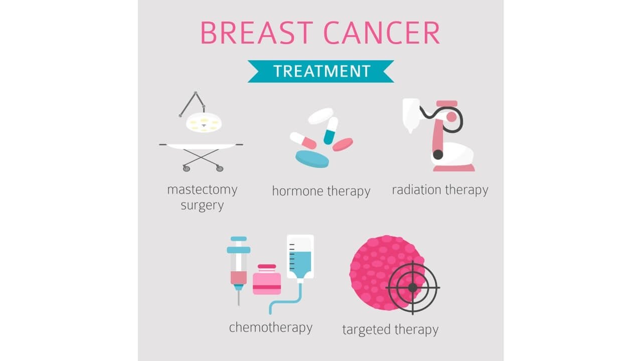 Latest Breast Cancer Treatment Options 2025 – - Med Life Buzz